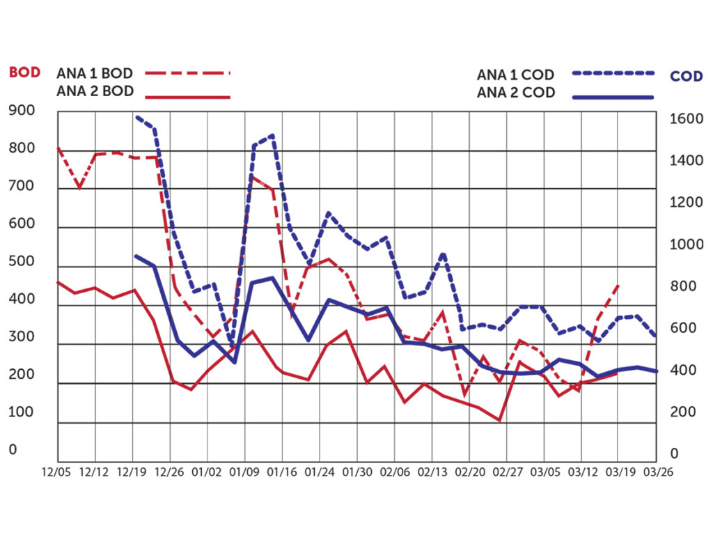 Bio Energizer® Reduces Costs and Turbidity in Paperboard Lagoons at Kentucky Papermill ...
