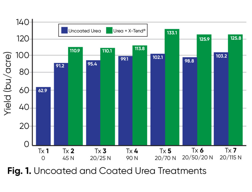 X-Tend® B With Micro Carbon Technology® Improves Barley Yield and Net ...