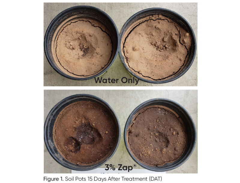 Zap® Improves Soil Water-Holding Capacity and Soil Structure - Huma