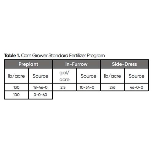 Huma Pro® Mix, pH-Stable Liquid Humic Acid Product, Increases Corn ...